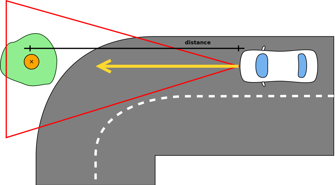 Sprint 2 Jegyzet